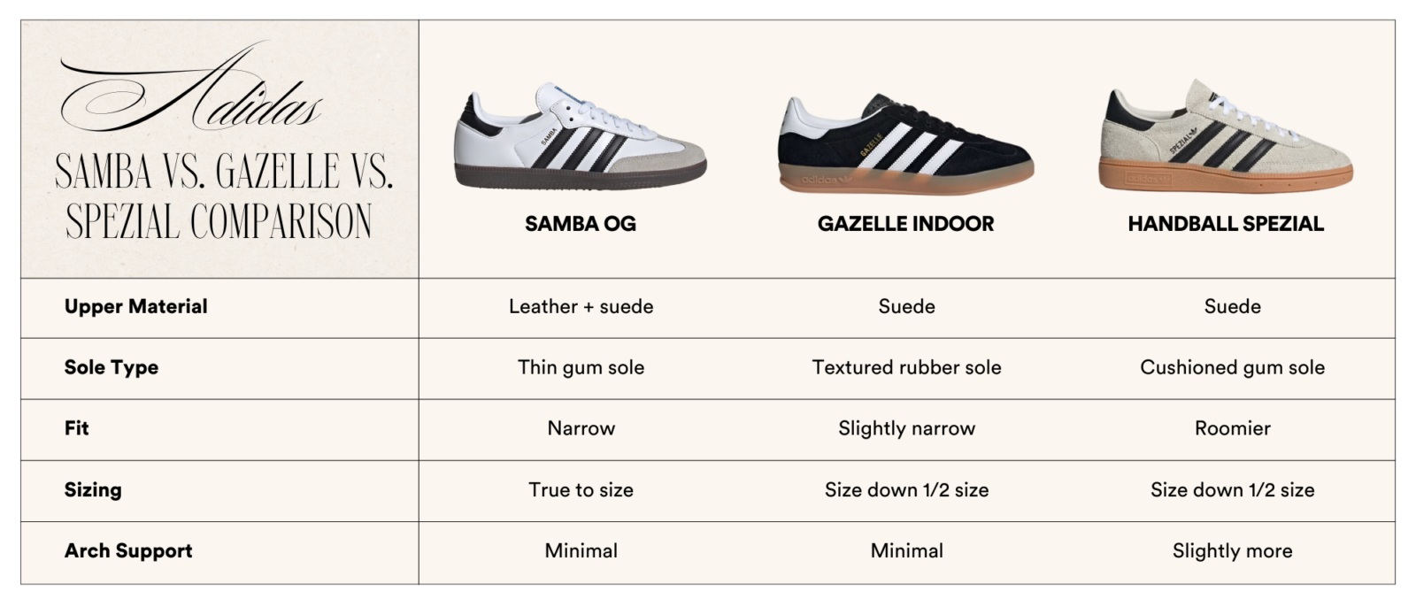 Adidas Samba vs Gazelle vs Spezial Comparison